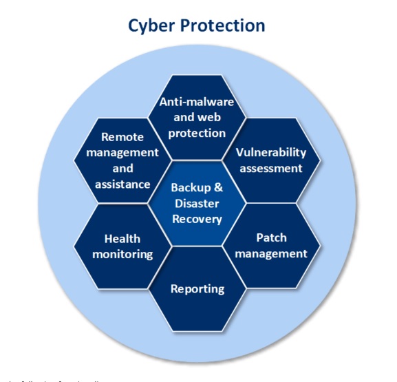 What is Cyber Protection