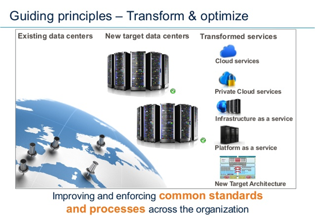 Data Center Consolidation - Strategy for Success