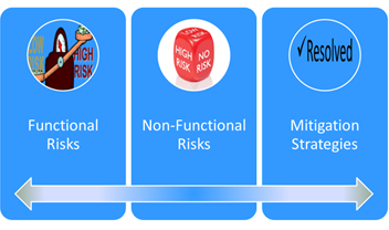 Data Center Relocation Risk Assessment