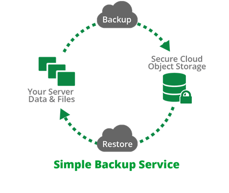 What is Backup as a Service?